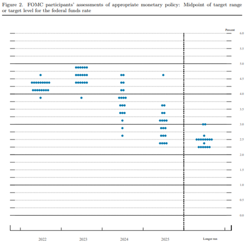 2022-09-22 Daily 시황 및 9월 FOMC 결과 : 네이버 블로그