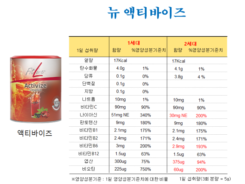 독일피엠쥬스 슈퍼 액티바이즈 옥시플러스 효능 네이버 블로그