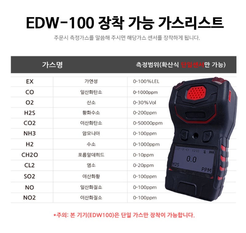 산소[O2] 정의와 측정 : 네이버 블로그