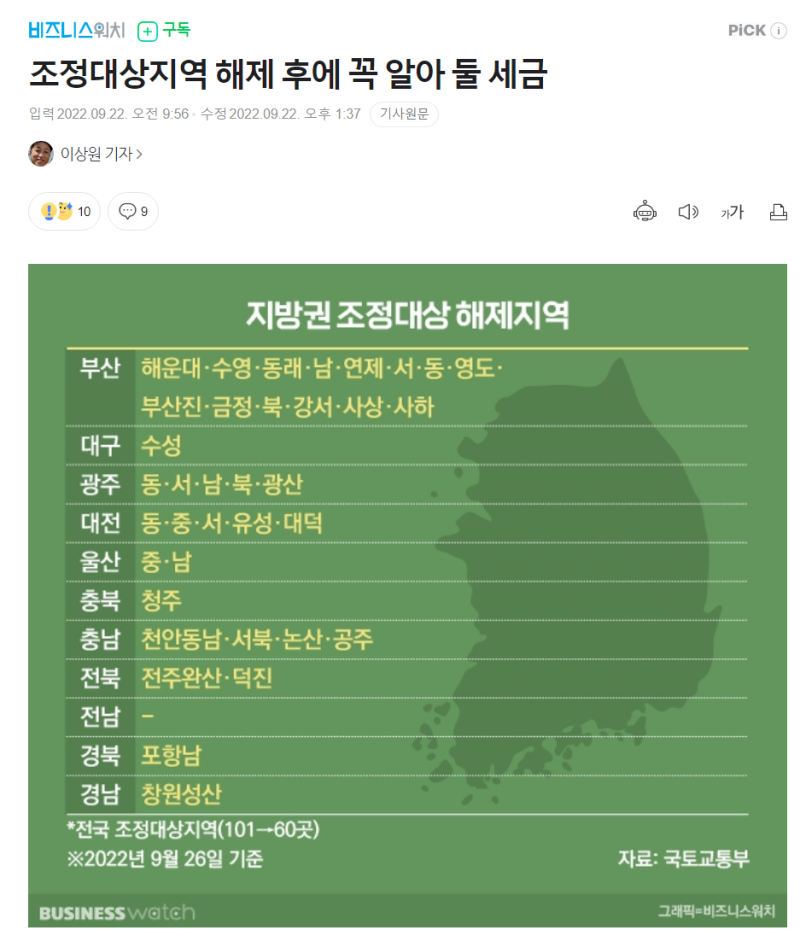 조정대상 해제로 비규제 지역되면 알아둬야할 부동산 세금 이슈 네이버 블로그