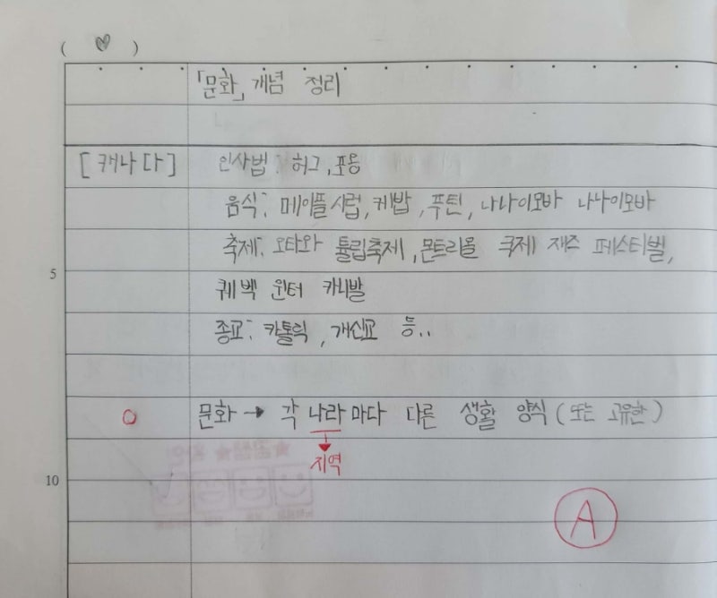 2022. UOI Where we are in place & time #7 : 네이버 블로그