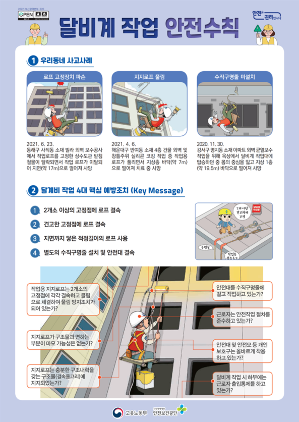 중대재해속보220918외벽유리청소 중 달비계 로프 파단 추락 사망기술지도 시 점검사항 네이버 블로그