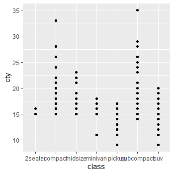[R언어] 14일차 - ggplot2 패키지: geom_point , geom_boxplot 그래프 그리기 : 네이버 블로그