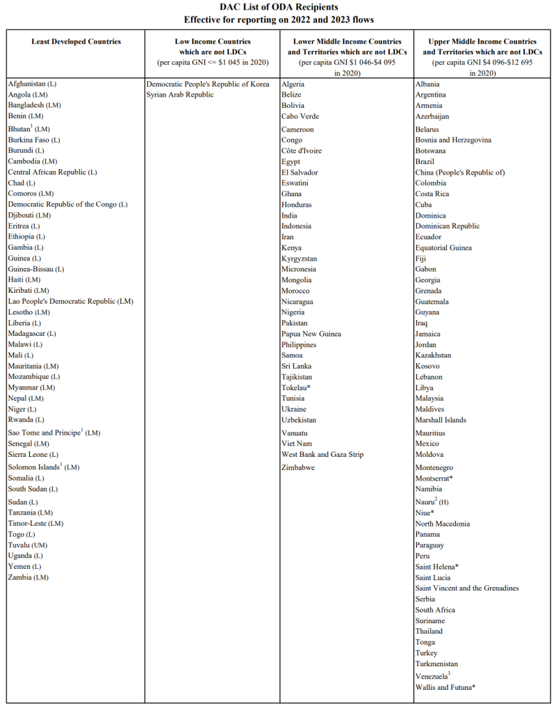 [PCM] 국가협력전략(CPS) : 네이버 블로그