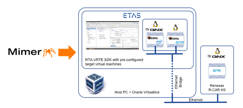 ETAS & Mimer Partnership : 네이버 블로그