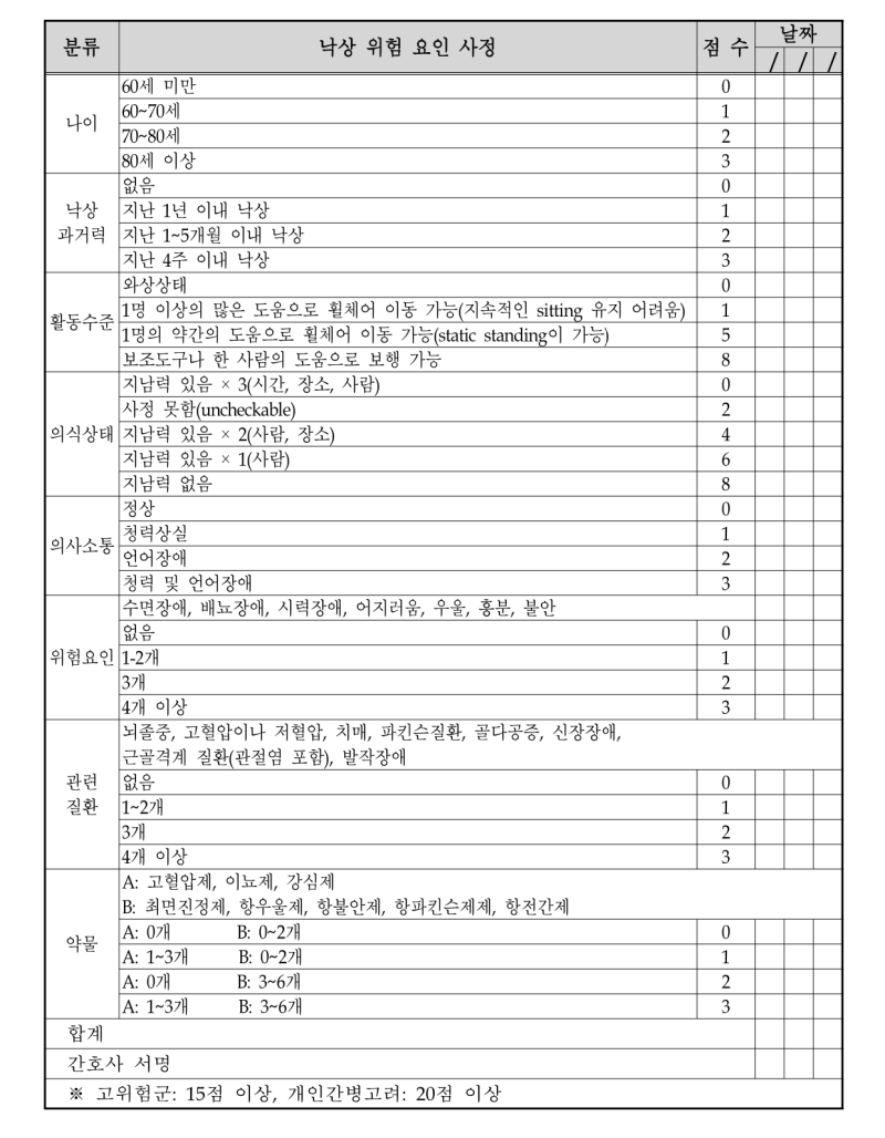 보필과 함께하는 낙상예방캠페인4 낙상원인을 알아야 예방이 가능하다 네이버 블로그
