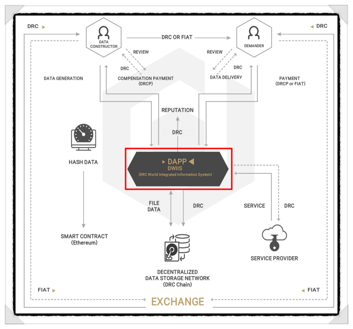 디알씨모빌리티(DRC) NFT META, 월렛 기반 DRC APP 출시 예정 호재 : 네이버 블로그