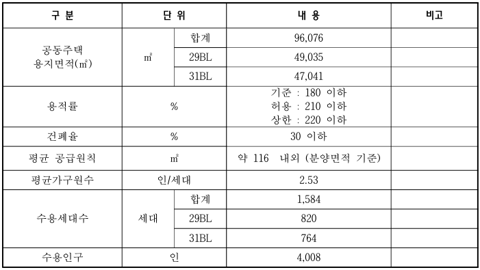 대전 도안2 5지구 도시개발사업 대전광역시 유성구 우리동네개발이야기 네이버 블로그