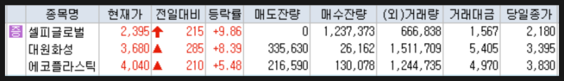2022년 9월 23일 시간외 특징주 상한가 상승종목 하한가 하락종목 이유 셀피글로벌 대원화성 코스나인 네이버 블로그