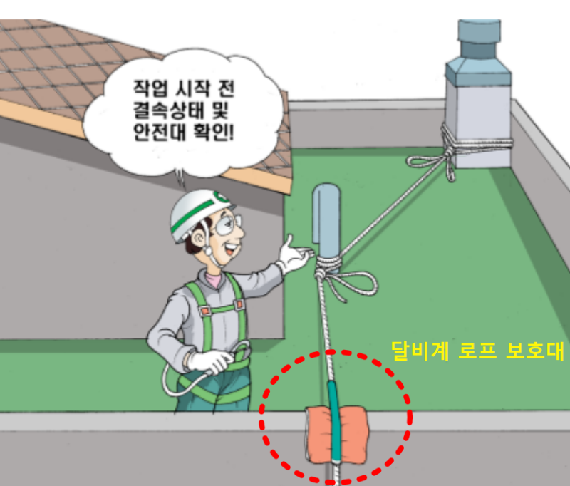 중대재해속보220918외벽유리청소 중 달비계 로프 파단 추락 사망기술지도 시 점검사항 네이버 블로그
