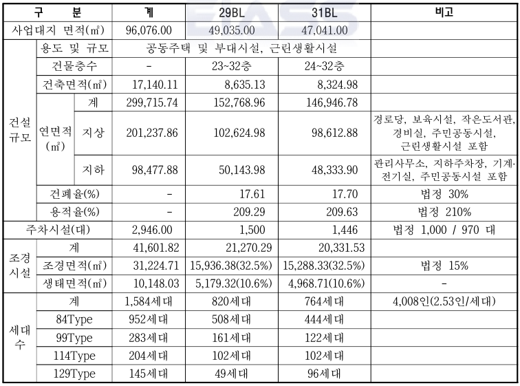 대전 도안2 5지구 도시개발사업 대전광역시 유성구 우리동네개발이야기 네이버 블로그