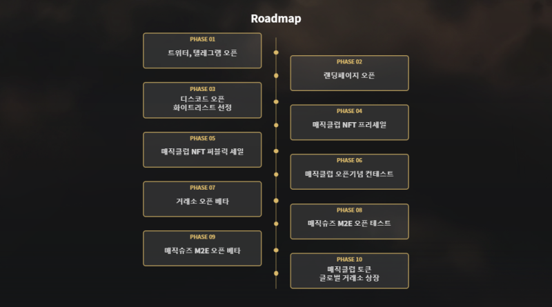 매직클럽(MAGICCLUB) NFT마켓, 매직슈즈 M2E 론칭 예정 : 네이버 블로그