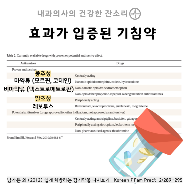 기침 좀 멈춰주세요 기침약 종류 비교 효과는 있는 걸까 네이버 블로그