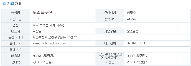 공모주 투자 모델솔루션 증권사 기관경쟁률 최소청약증거금 수요예측 네이버 블로그