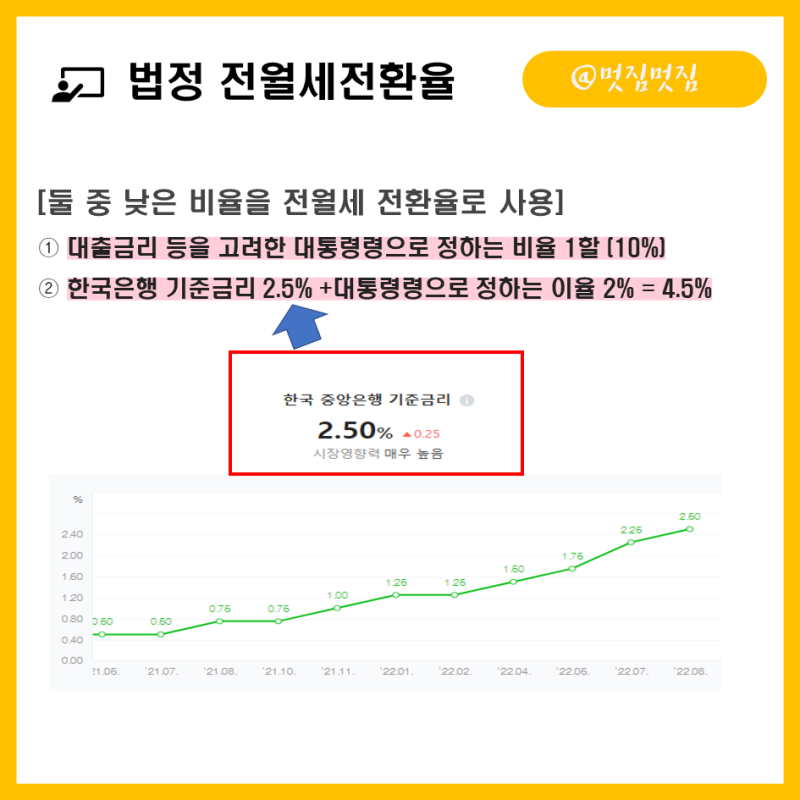전월세 전환율 계산기 전세 월세 계산법 네이버 블로그