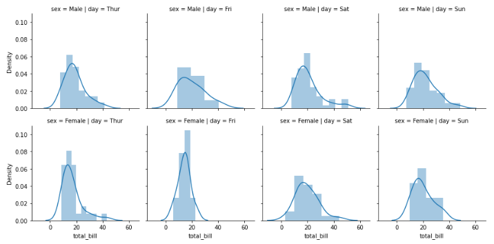 [Python] Seaborn - PairGrid, FacetGrid : 네이버 블로그