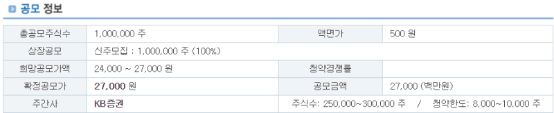 공모주 투자 모델솔루션 증권사 기관경쟁률 최소청약증거금 수요예측 네이버 블로그