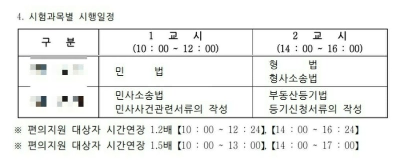 법무사 시험 일정 1차 2차 과목 면제 시간 합격률 되는법 네이버 블로그