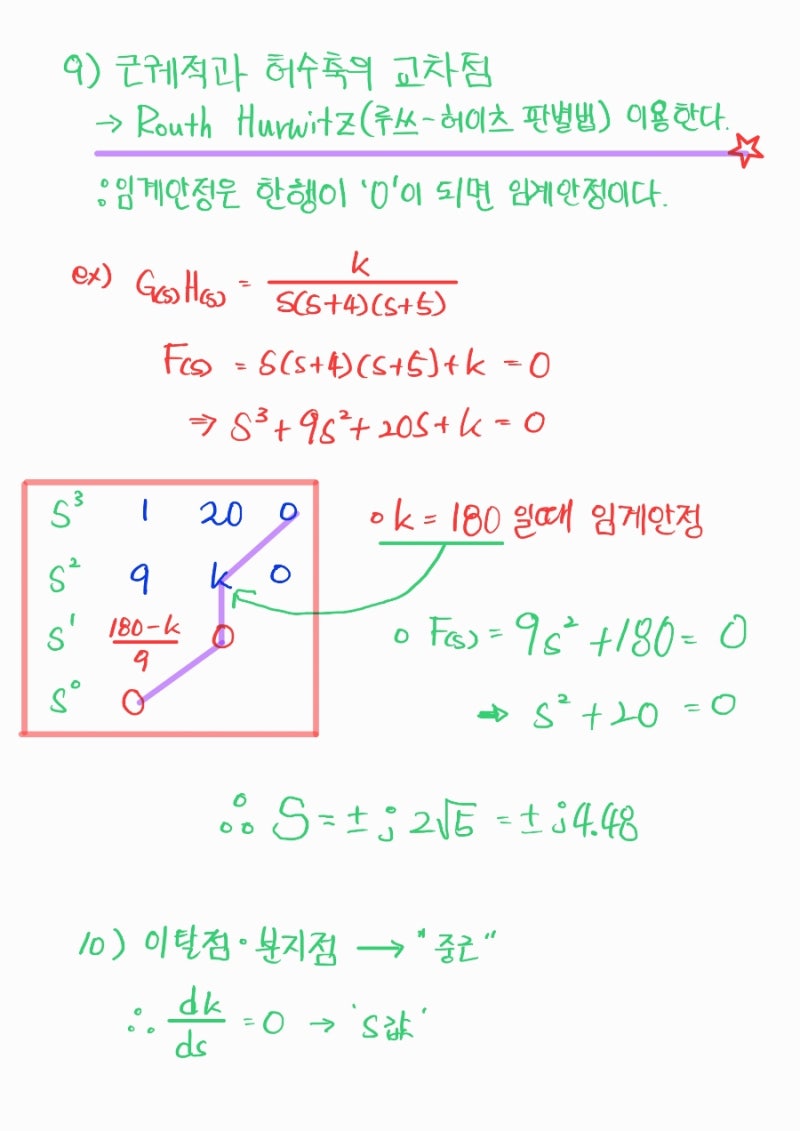 전기기사전기공사기사 제어공학 9장 근궤적법 네이버 블로그