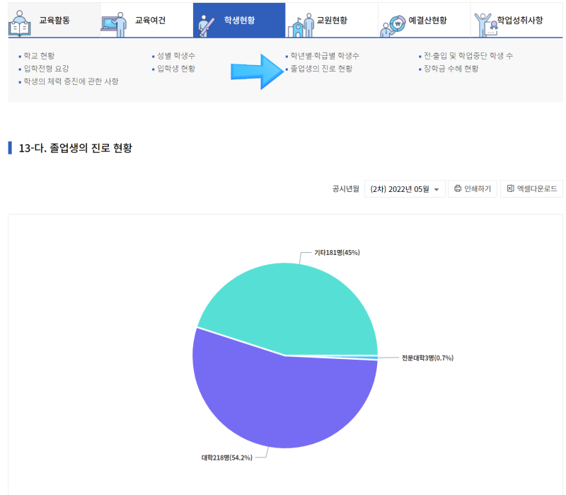학교알리미 활용 우수 초등학교중학교고등학교 찾는 꿀팁 Ft 명문학군지 학업성취도 졸업생 진로 상황 네이버 블로그