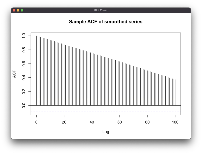 Lesson 1.2.3 ACF, PACF, Differencing and Smoothing: Examples : 네이버 블로그