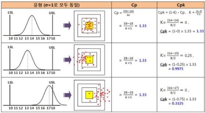 [Cp, Cpk] 공정능력분석 식스 시그마 : 네이버 블로그