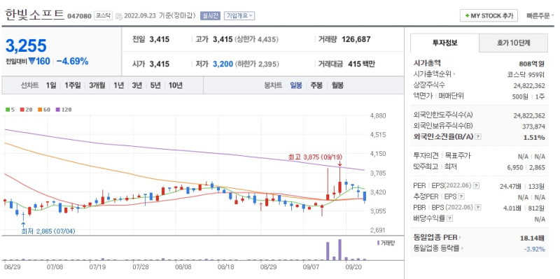 한빛소프트 - 게임주 TOP PICK : 네이버 블로그