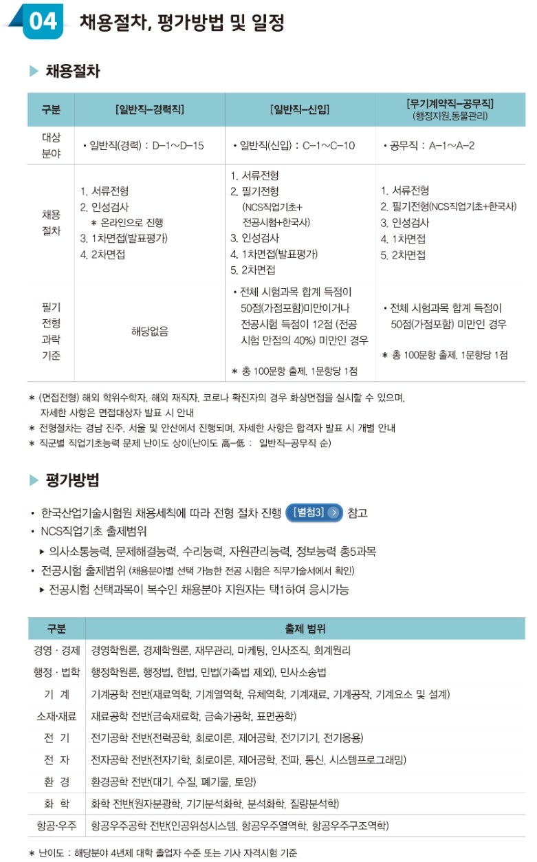 한국산업기술시험원 채용 자소서 가이드 경쟁률 연봉일반직공무직사업분야행정분야신입경력 네이버 블로그