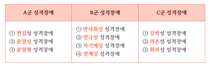이상심리학 C군 성격장애1 회피성 성격장애avoidant Personality Disorder 네이버 블로그