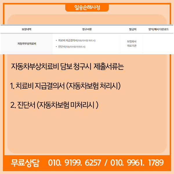 자동차부상치료비자부치 정말 제대로 받으셨나요feat 지급 오류 수정 사례 네이버 블로그