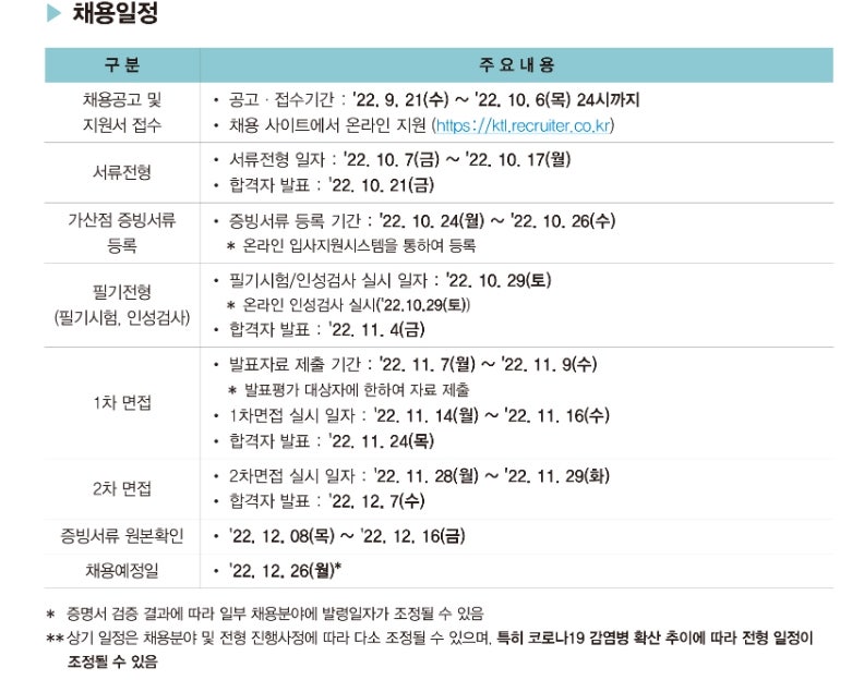 한국산업기술시험원 채용 자소서 가이드 경쟁률 연봉일반직공무직사업분야행정분야신입경력 네이버 블로그