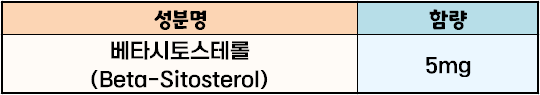 미보연고 화상연고베타시토스테롤 사용법용량주의사항부작용이상반응 네이버 블로그