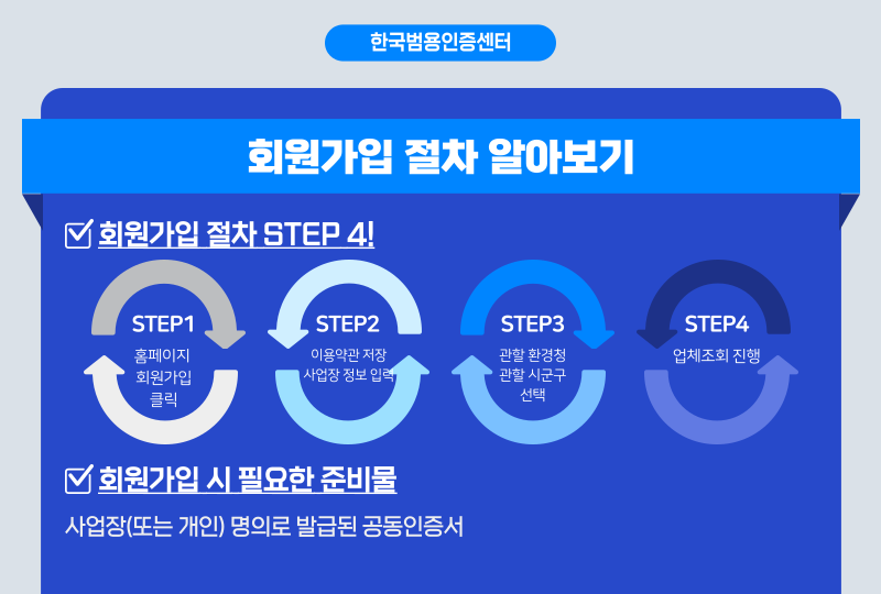 올바로 시스템 이용방법 알아보기 네이버 블로그