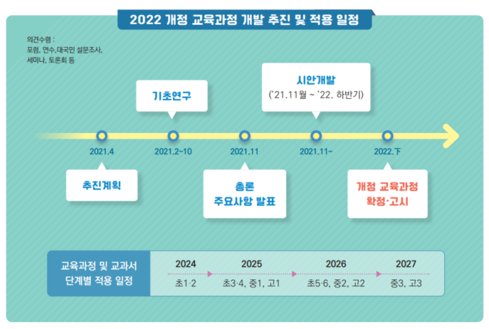 2022개정교육과정 시안 첫 공개 역시 원탑은 고교학점제 공부하는데 재미는 없지만 읽을 필요 있는 총론 정리2 학교급별 교육