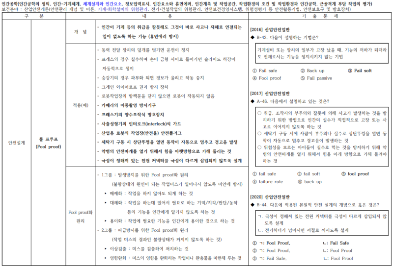 산업안전일반 기출문제 해설 체계설계와 인간요소 안전설계 풀 프루프 탬퍼 프루프 페일 세이프 페일 소프트 등 2023년