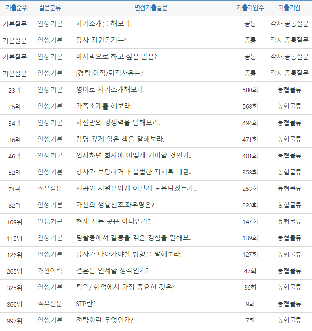 농협물류 면접 후기 자료 및 전형방식 주 농협물류 면접질문 기출 2022년 하반기 채용 공고 네이버 블로그