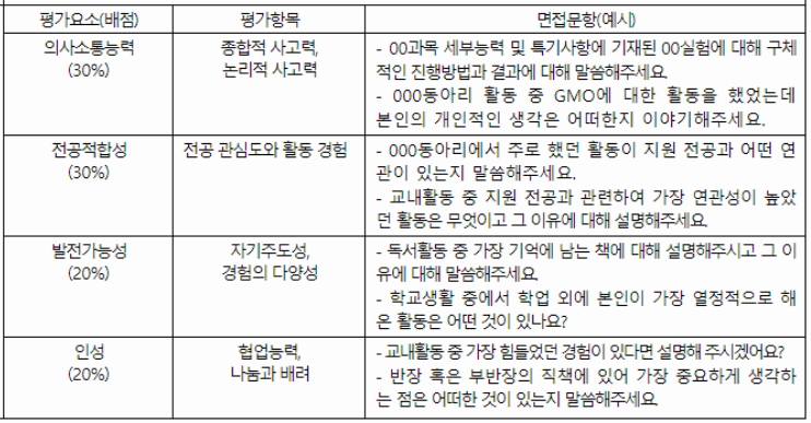 면접 충남대 면접 기출 면접 예상 문항 국가안보융합학부사회복지학과수의예과 면접 질문 답변 네이버 블로그
