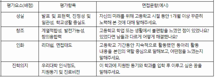 면접 한밭대 면접 학과별 면접 질문 예시 신소재공학과융합경영학과정보통신공학과 면접 질문 답변 네이버 블로그