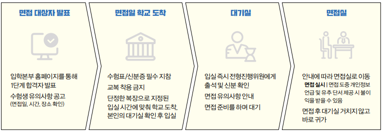 면접 한밭대 면접 학과별 면접 질문 예시 신소재공학과융합경영학과정보통신공학과 면접 질문 답변 네이버 블로그
