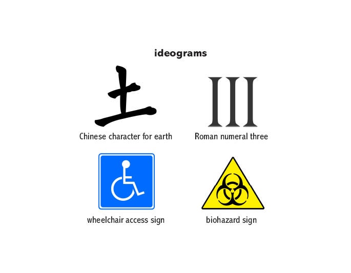 *gram (logogram, ideogram, semagram, diagram, monogram) : 네이버 블로그