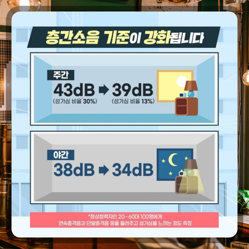 층간소음 신고 해결방법 개선방안 정부가 나선다 네이버 블로그