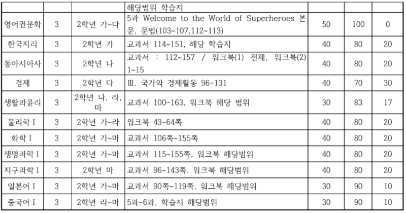 구현고등학교 2022년 2학기 중간고사 시간표 시험범위 네이버 블로그