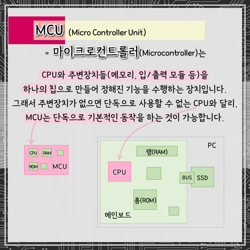 4. 시스템 반도체 1) CPU,MPU,MCU : 네이버 블로그