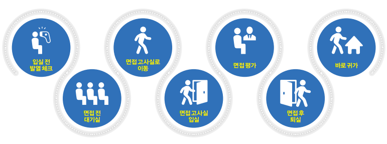 면접 한밭대 면접 학과별 면접 질문 예시 신소재공학과융합경영학과정보통신공학과 면접 질문 답변 네이버 블로그