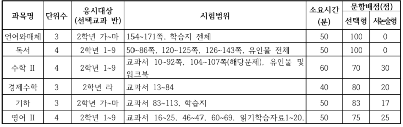 구현고등학교 2022년 2학기 중간고사 시간표 시험범위 네이버 블로그
