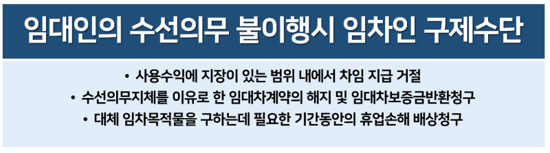 임대인의 수선의무 불이행으로 인한 해지 손해배상범위휴업손해 네이버 블로그