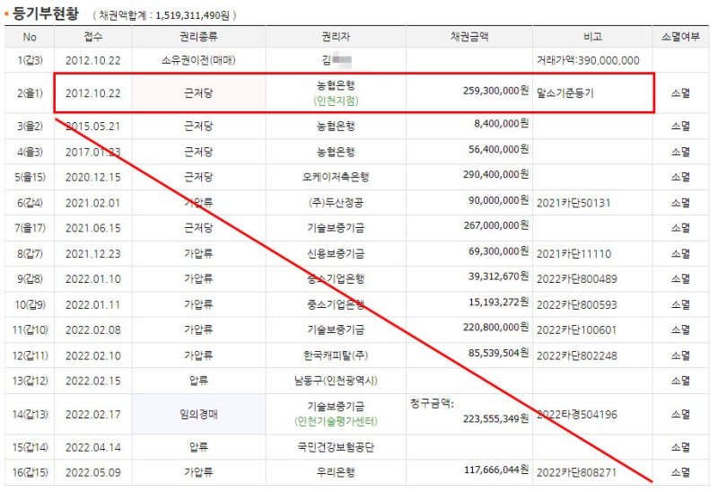 인천아파트경매 남동구 구월힐스테이트1단지 50평 3차 경매 네이버 블로그