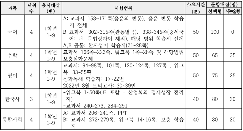 구현고등학교 2022년 2학기 중간고사 시간표 시험범위 네이버 블로그