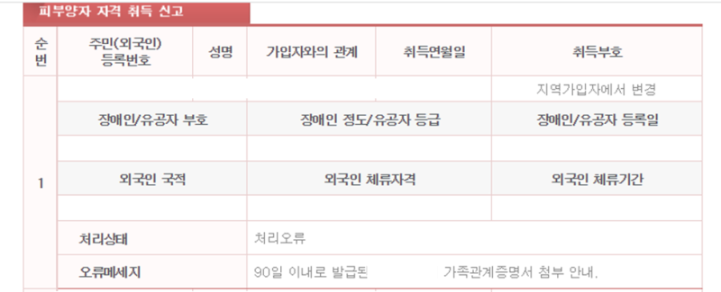 직장인 건강보험 피부양자 자격취득신고 방법조부모님할아버지할머니 부모님 건강보험 올리기 후기 네이버 블로그