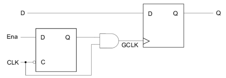 [Low Power Implementation] Power Gating Cell 이란 무엇일까? - 1부 : 간단하게 짚고 ...